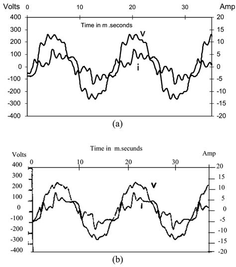 Voltage And Current Waveforms Of 6 Pulse Converter System When Download Scientific Diagram