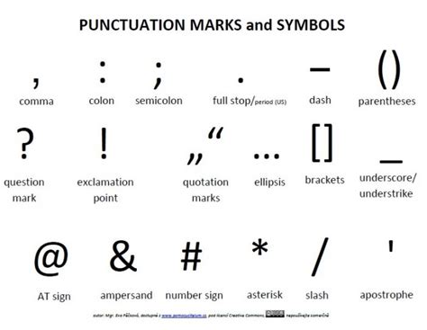 Related Image Punctuation Marks Punctuation English Vocabulary Words Learning