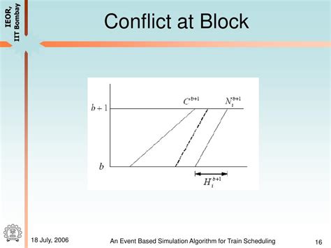 Ppt An Event Based Simulation Algorithm For Train Scheduling