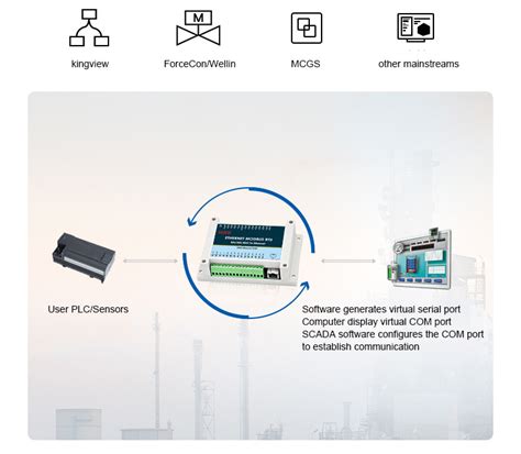 China Ethernet Modbus RTU To TCP I O Controller With Ai Di Do RS RS China Ethernet