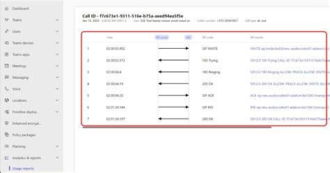Sip Call Flow In Teams Admin Center Jd Blog