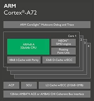 ARM Cortex A系列处理器性能分类大比较 吴川斌的博客