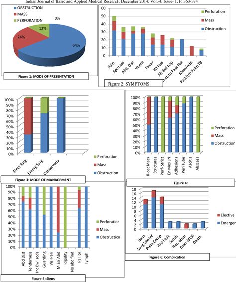 Tuberculosis Classification Semantic Scholar