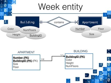 relational databases lecture 3 logical and physical models uml pdf