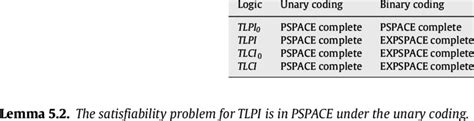 The Complexity Of The Satisfiability Problem Download Table