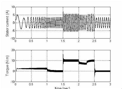 Speed Control Using Adaptive Fuzzy Neural Networks Download Scientific Diagram