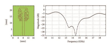 Some Snapshots From The Evolutionary Optimization Process Download