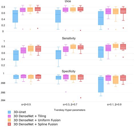Pr Curves With Different α And β For All Test Set Obtained By The Four Download Scientific