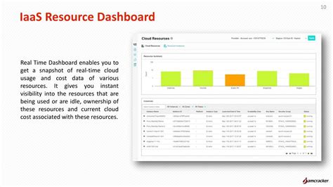 PPT Cloud Analytics Cloud Costs Visibility Across Organization