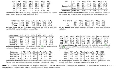 Polarmask Tpami 2021）ah丶weii的博客 Csdn博客
