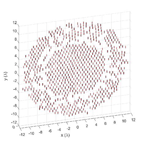 Layout Of The Optimized Array Of N 757 λ2 Wire Dipoles Download