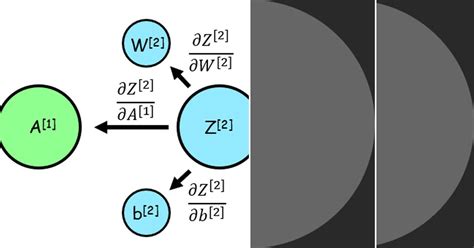 List Neural Networks Curated By Akoreshe Medium