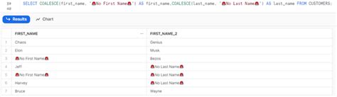 Snowflake Coalesce 101 A Comprehensive Guide 2025