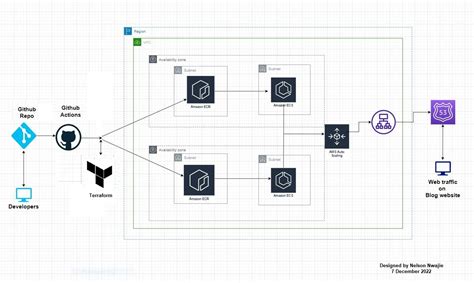 Github Nelson2000blog Nextjs Project