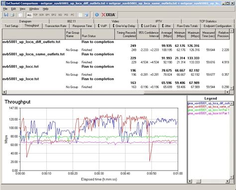 NETGEAR XAVB5001 Powerline AV 500 Adapter Kit Reviewed SmallNetBuilder
