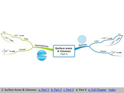 10 Class Maths Sample Mindmaps Pptx 10 Class Maths Sample Mindmaps Pptx