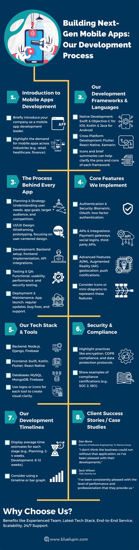Building Next Gen Mobile Apps Our Development Process