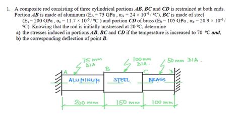 Solved A Composite Rod Consisting Of Three Cylindrical