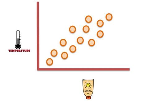 Brief Introduction To Correlation By Neha Pathan Medium