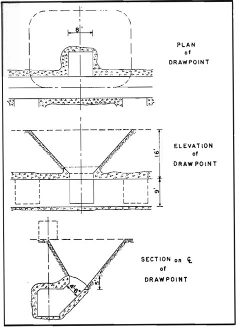 Block Caving Mining Method 911metallurgist