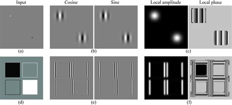 22 Filter Banks Foundations Of Computer Vision