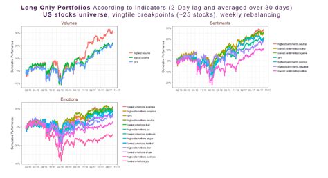 Alternative Data In Quantitative Strategies Use Cases