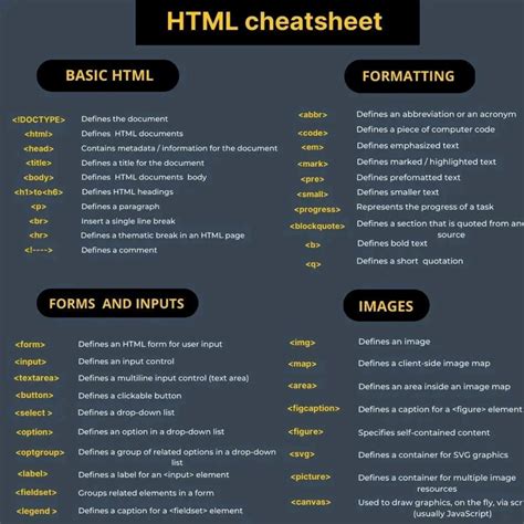 62 Coding For Websites Ideas To Save Today Coding Coding Tutorials Css Tutorial And More