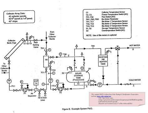 MECANICO ENGENHEIROS Piping And Instrumentation Diagram P ID