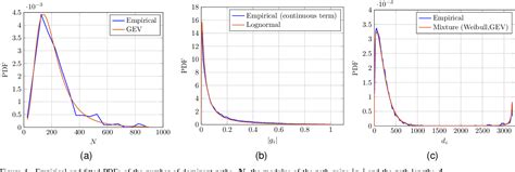 Figure 1 From A Close Examination Of The Multipath Propagation Stochastic Model For