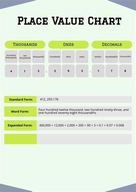 Music Note Value Chart In Illustrator Pdf Download