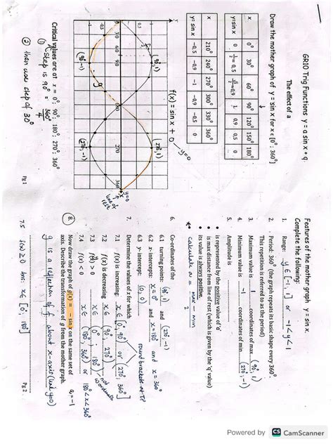 Gr10 Trig Graphs Graph Sketching And Interpretation Pdf