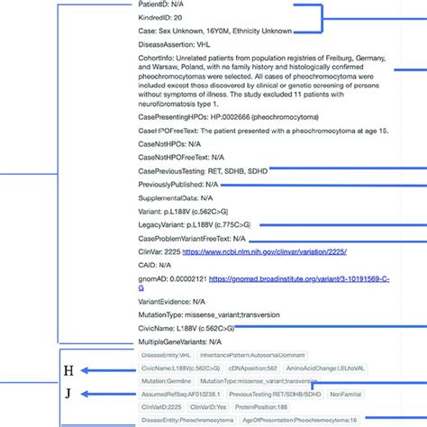 Case Individual Type Annotation On The Hypothes Is Platform A Download Scientific Diagram