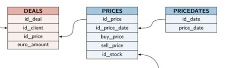 Database Sqlite Sorting Output Using Reference Between Two Tables