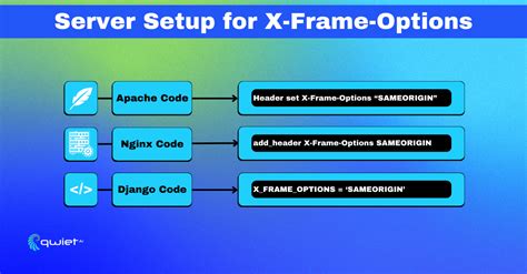 Defending Against Clickjacking Implementing X Frame Options Correctly Preventing The