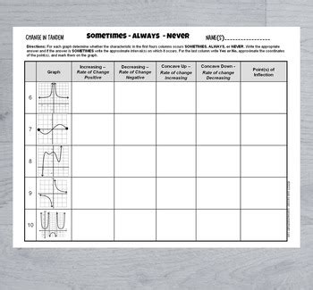 Change In Tandem AP PreCalculus Topic Activity By Joan Kessler