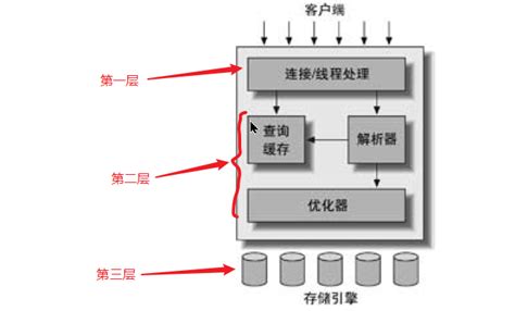 浅谈mysql架构与历史 云社区 华为云