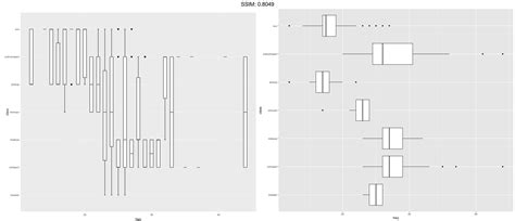 Geom Boxplot
