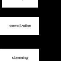 Example Of Analyzer Process Download Scientific Diagram