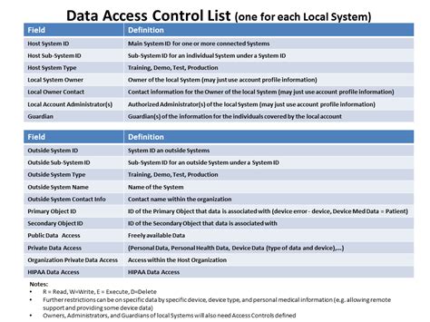 Data Access Services Affordablehealthcare