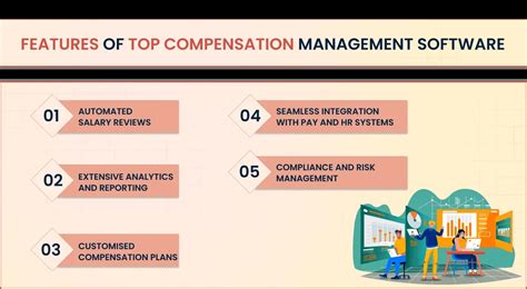 Top 20 Compensation Management Software In 2025