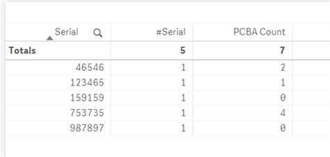 Replase Excel Formula Countplusif Qlik Community 1736807