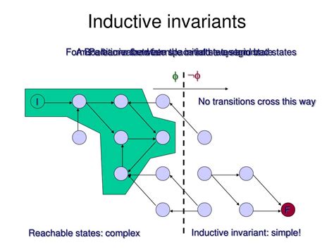 Ppt Software Model Checking With Smt Powerpoint Presentation Free Download Id1899535