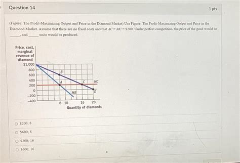 solved figure the profit maximizing output and price in