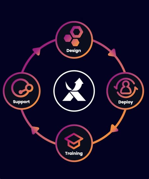 Mohamed Nady Elneairy Posted On Linkedin