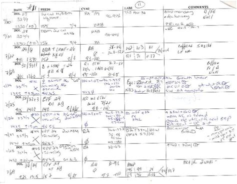 Improving Efficiency Using Electronic Medical Record Rounding Report