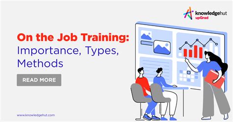 4 Types Of On Job Training Methods Presentation Power