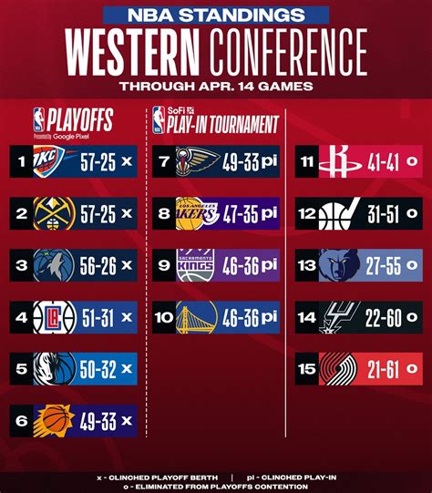 Final 2023 24 Nba Regular Season Standings