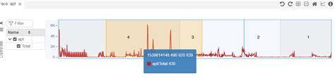 Issue Overview Should Have Inverted Selection · Issue 857 · Eclipse
