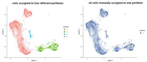 Hands On Inferring Single Cell Trajectories With Monocle3 R Inferring Single Cell