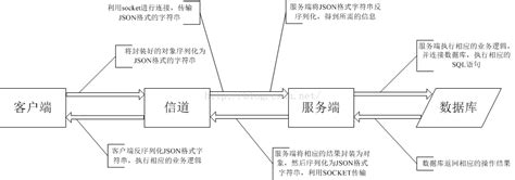 采用模拟微信实时通讯（一） 、如何模拟微信wss通讯 csdn博客